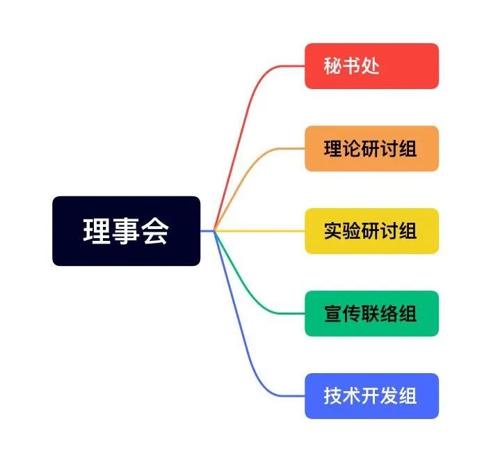 CPHOS-2025夏季招新 – CPHOS