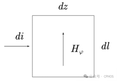 19th CPHOS联考试题分析 – CPHOS