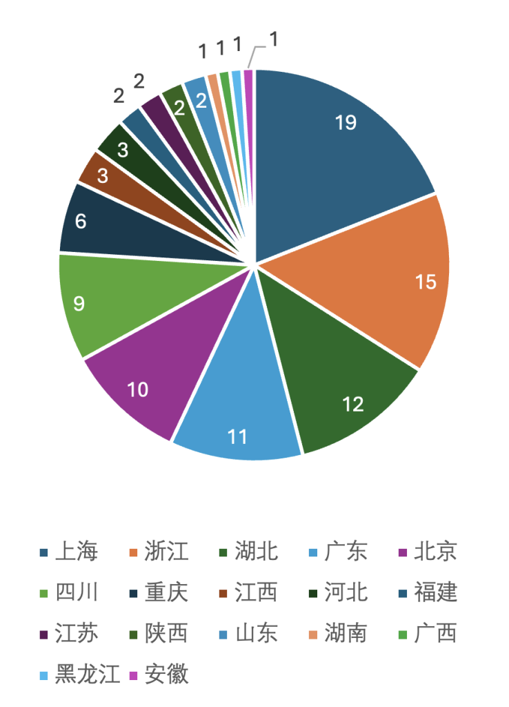 19th CPHOS联考数据分析 – CPHOS
